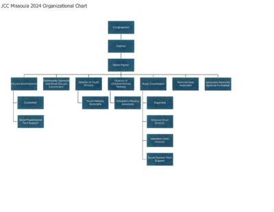 Organizational Chart (2024) – UCC Missoula